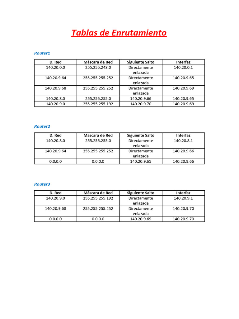 Ejercicio de Subnetting y Enrutamiento | PDF | Informática