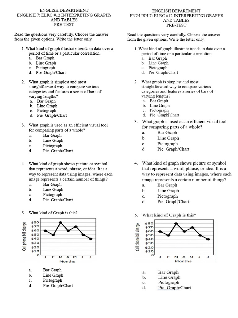 GRADE-7-Interpreting Graphs and Tables | PDF