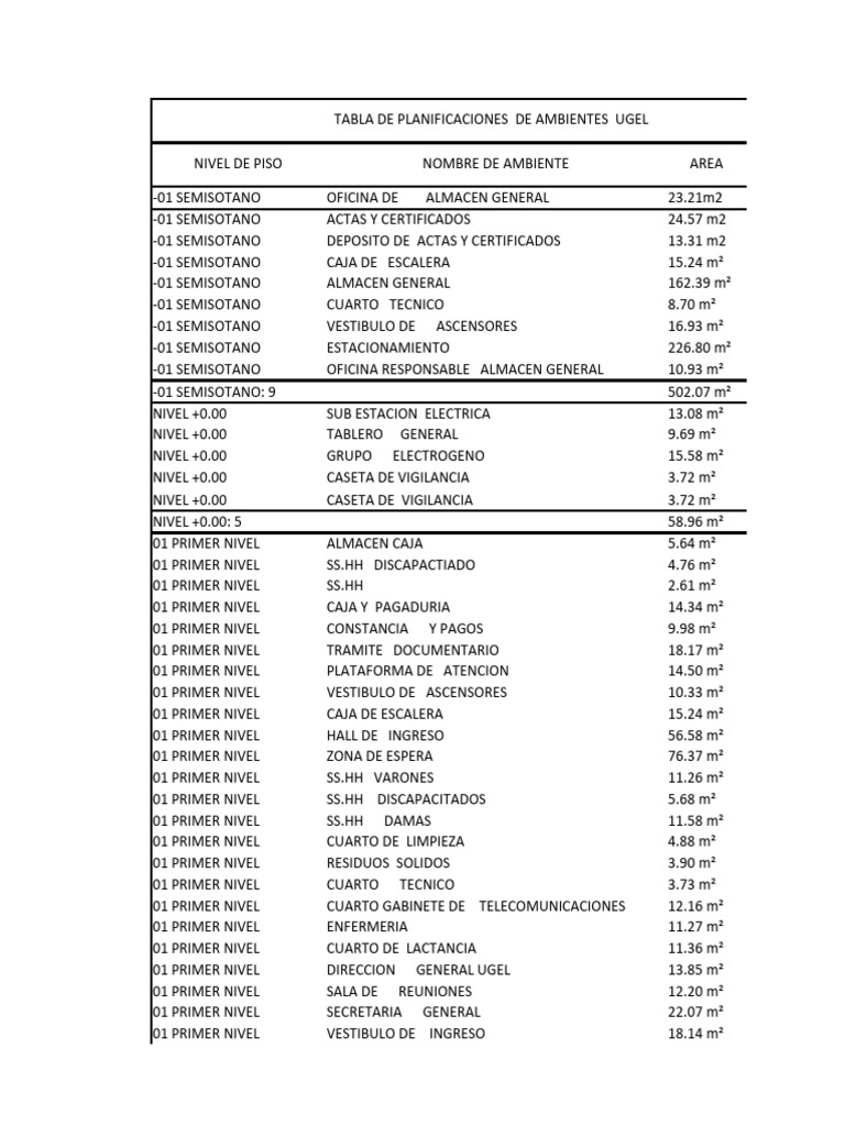Programación Arquitectónica | PDF