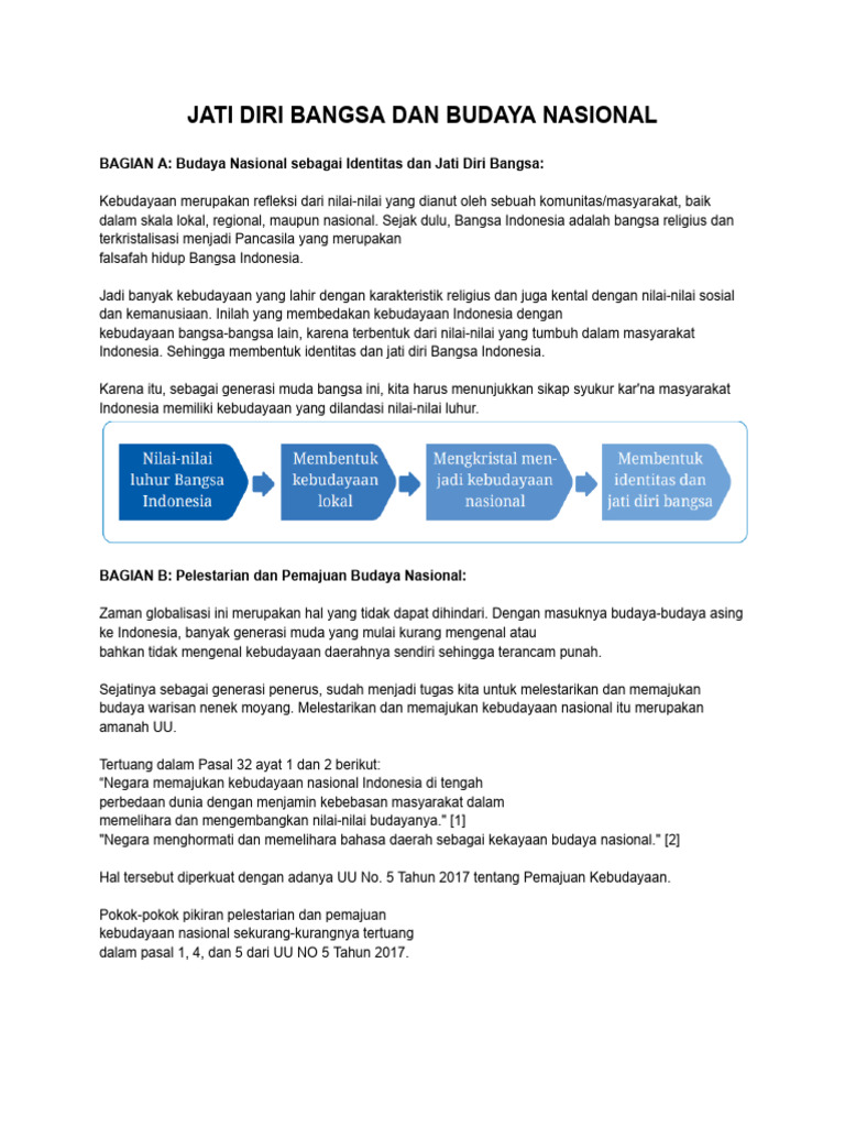 Jati Diri Bangsa Dan Budaya Nasional | PDF | Ilmu Sosial | Agama & Spiritualitas