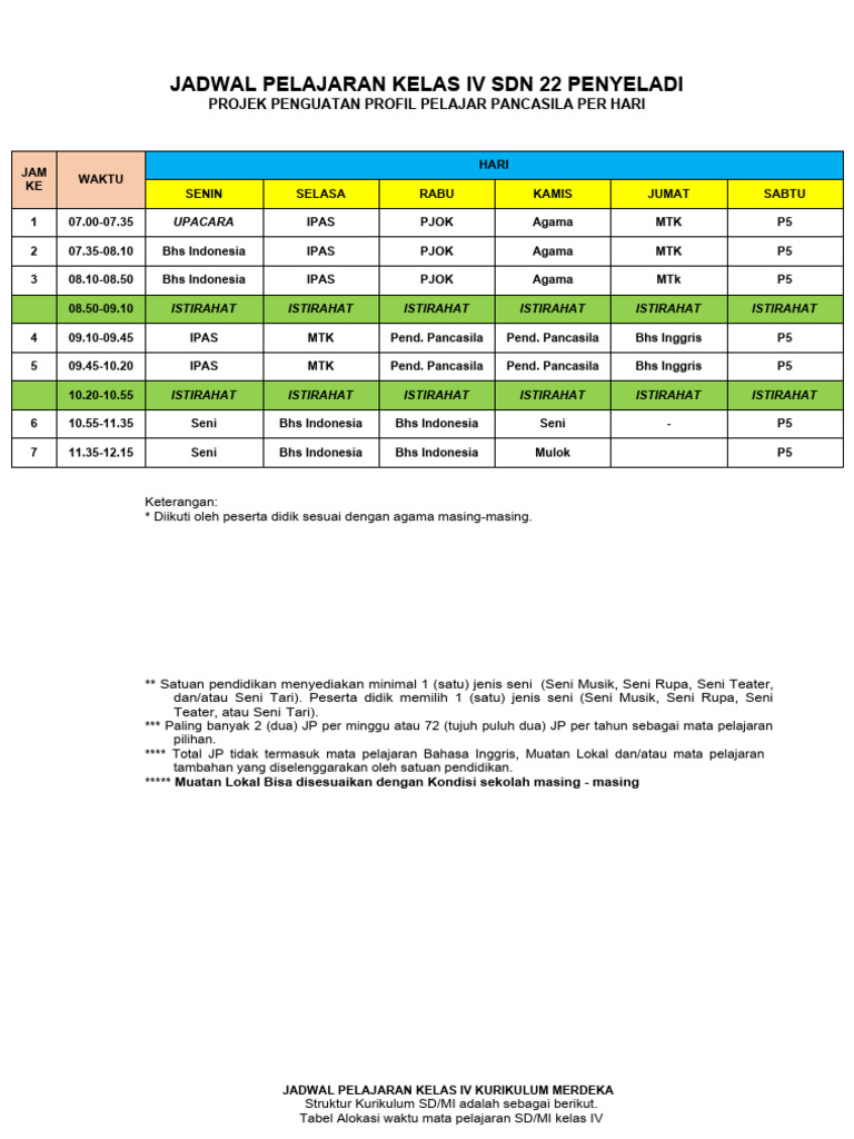 Jadwal Pelajaran Kurmer Kelas 4 | PDF