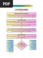 CSC Errf Form | PDF | Applications Of Cryptography | Identity Document