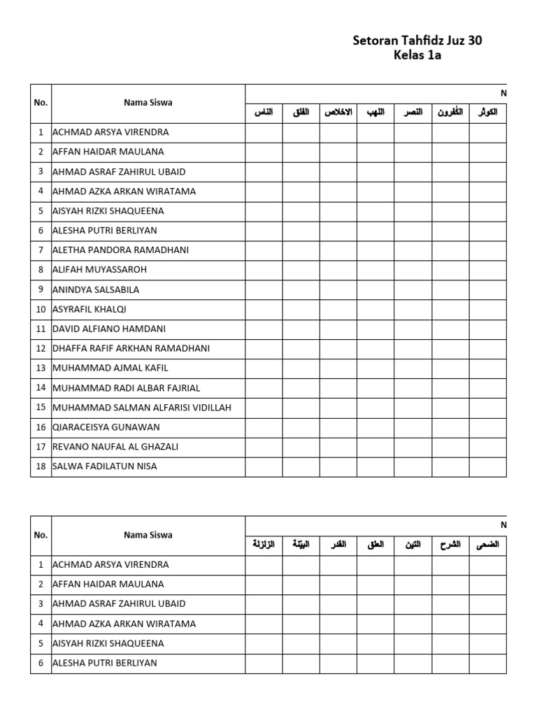 Data Setoran Tahfidz Juz Amma Madanesa | PDF