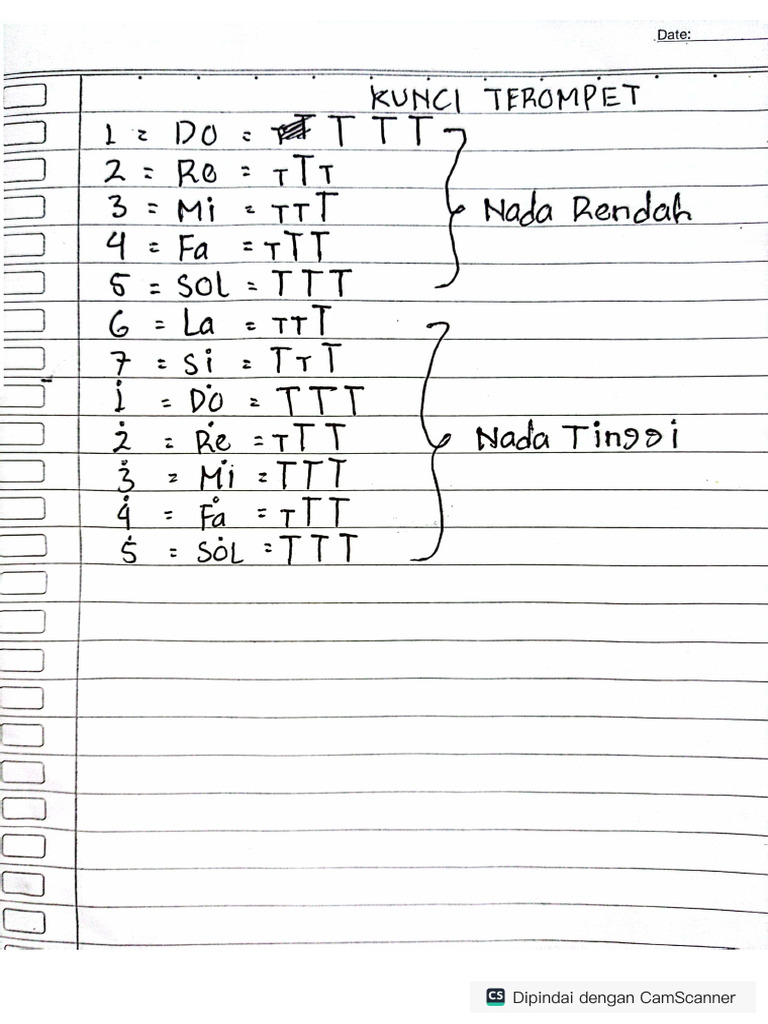 Solmisasi Terompet | PDF