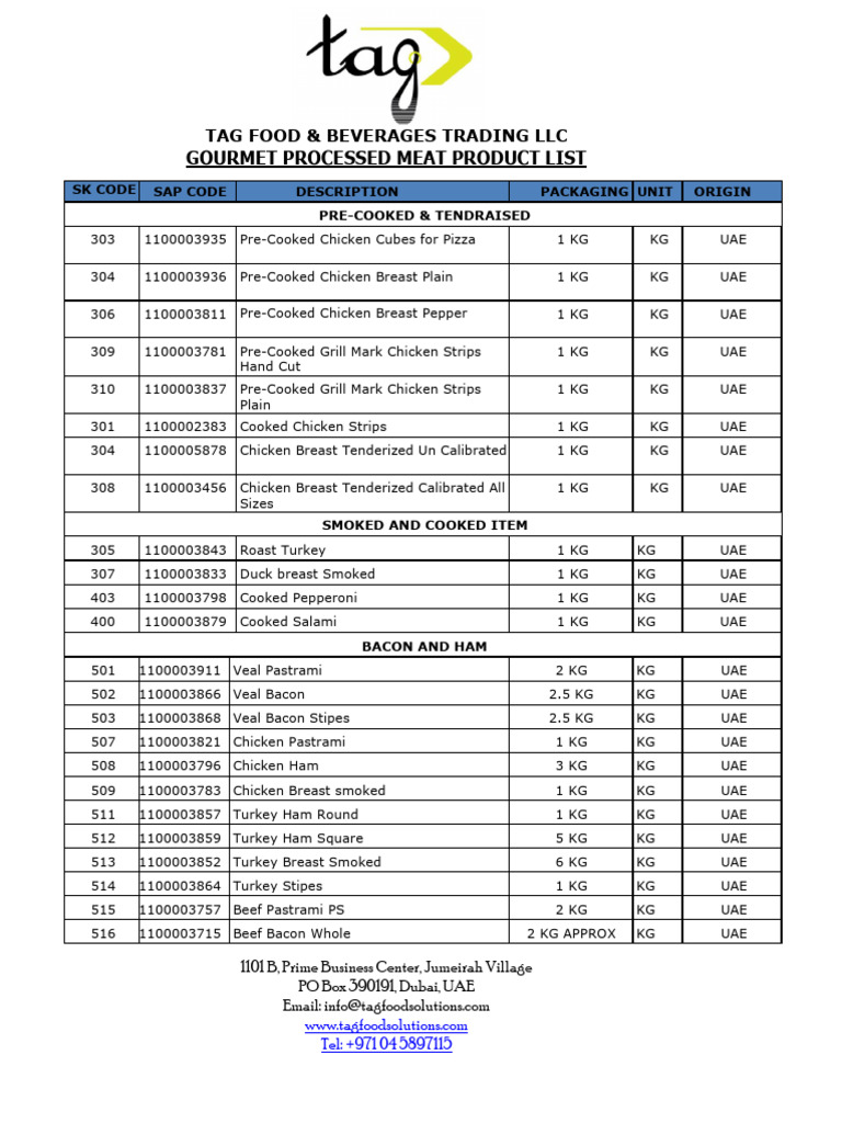Gourmet Processed Meat Product List - Updated | PDF