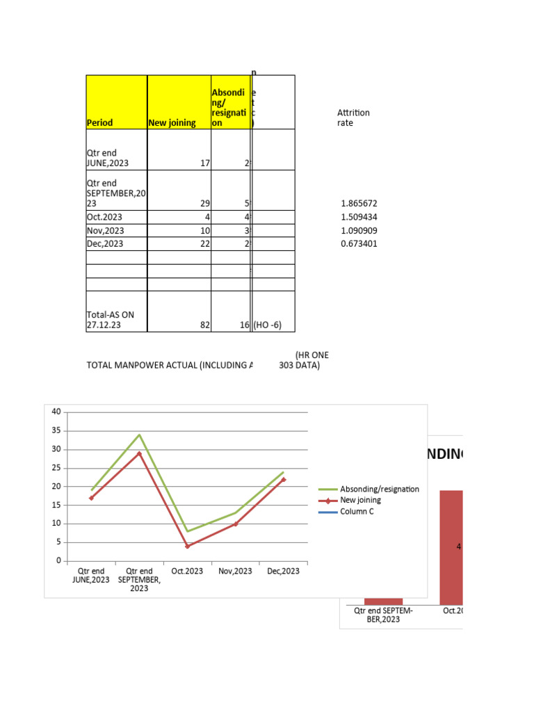 HR Presentation Detail Sheet Dec, 2023 | PDF