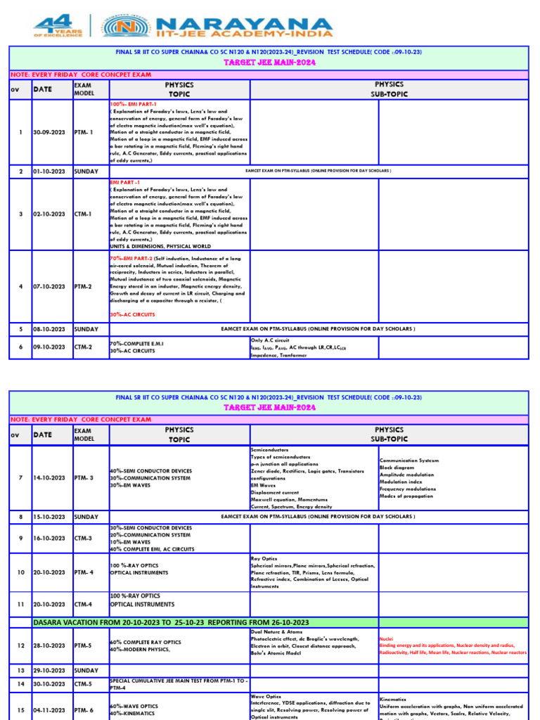 (Physics) - FINAL - SR IIT CO SUPER CHAINA& CO SC N120& N1202023-24 ...
