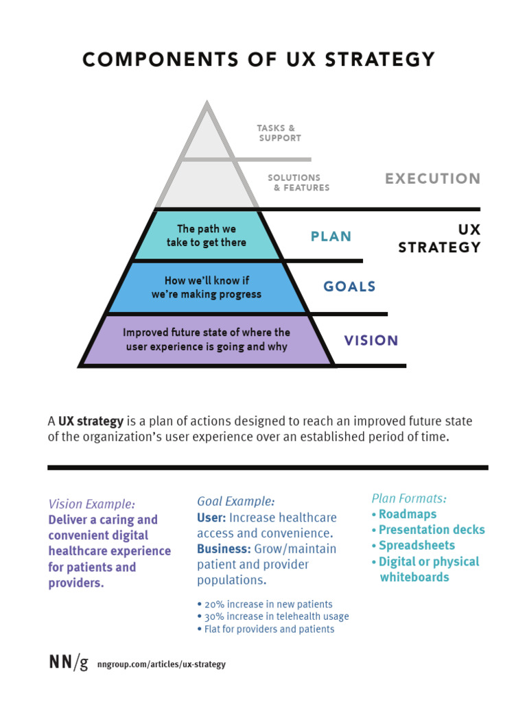NNg_UX_Strategy_Handout_Letter | PDF