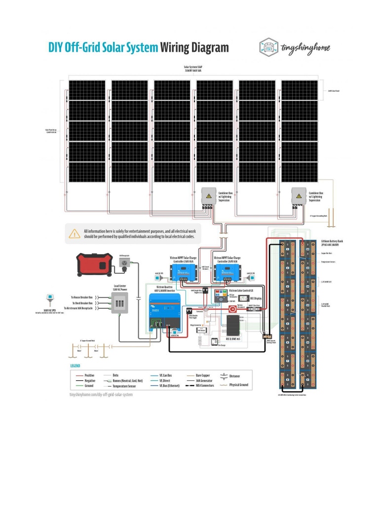 Off-Grid Homestead Solar Wiring Diagram | PDF