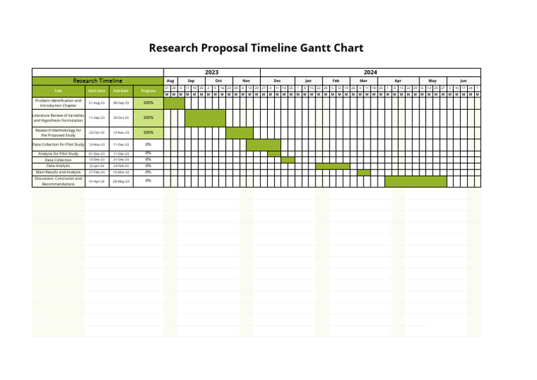 Research Proposal Timeline Gantt Chart | PDF