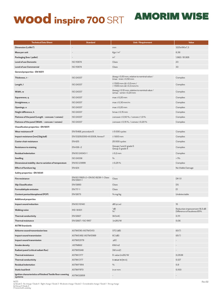 WISE WOOD Technical Data Sheet SRT - Greenhome Solutions | Download ...