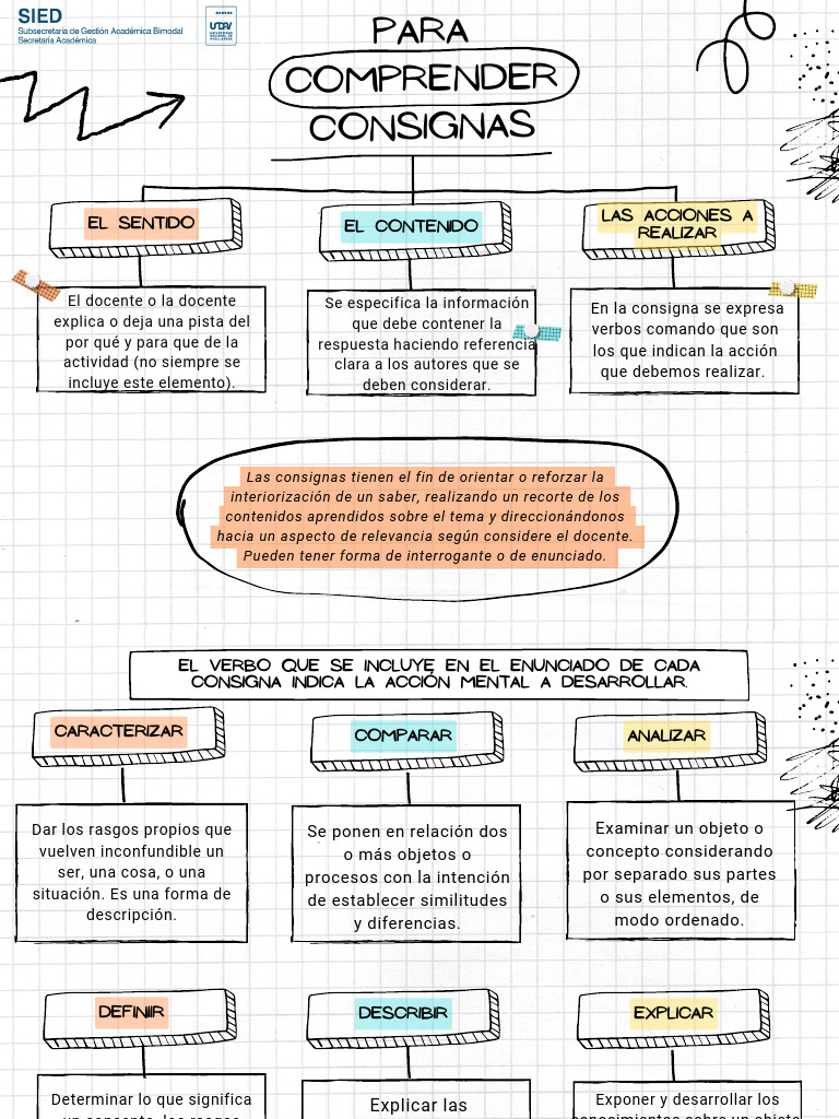 Cómo Entender y Usar Consignas | PDF | Maestros | Concepto