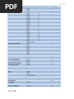 Differences Between MODIFY and UPDATE in ABAP | PDF | Computer Science ...