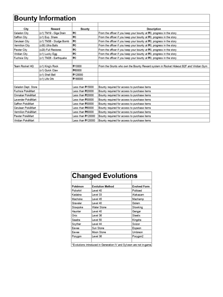 Pokemon Rocket Edition v4 Guide 2 | PDF