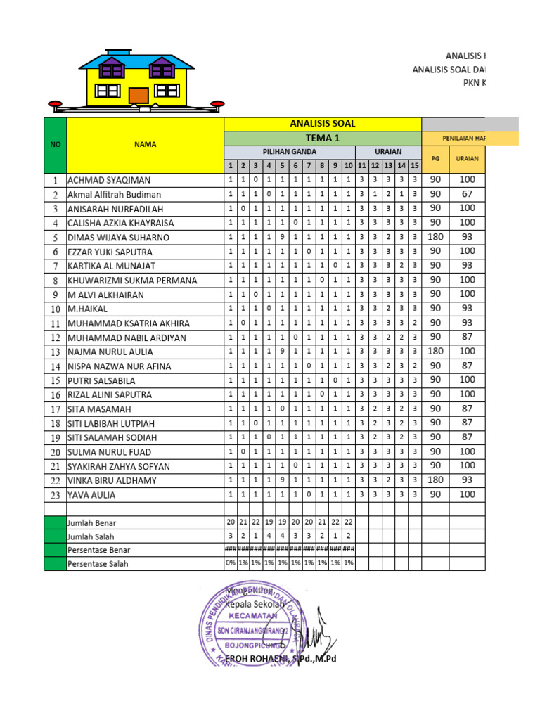 ANALISIS KOMPETENSI PKN Kls 4 | PDF