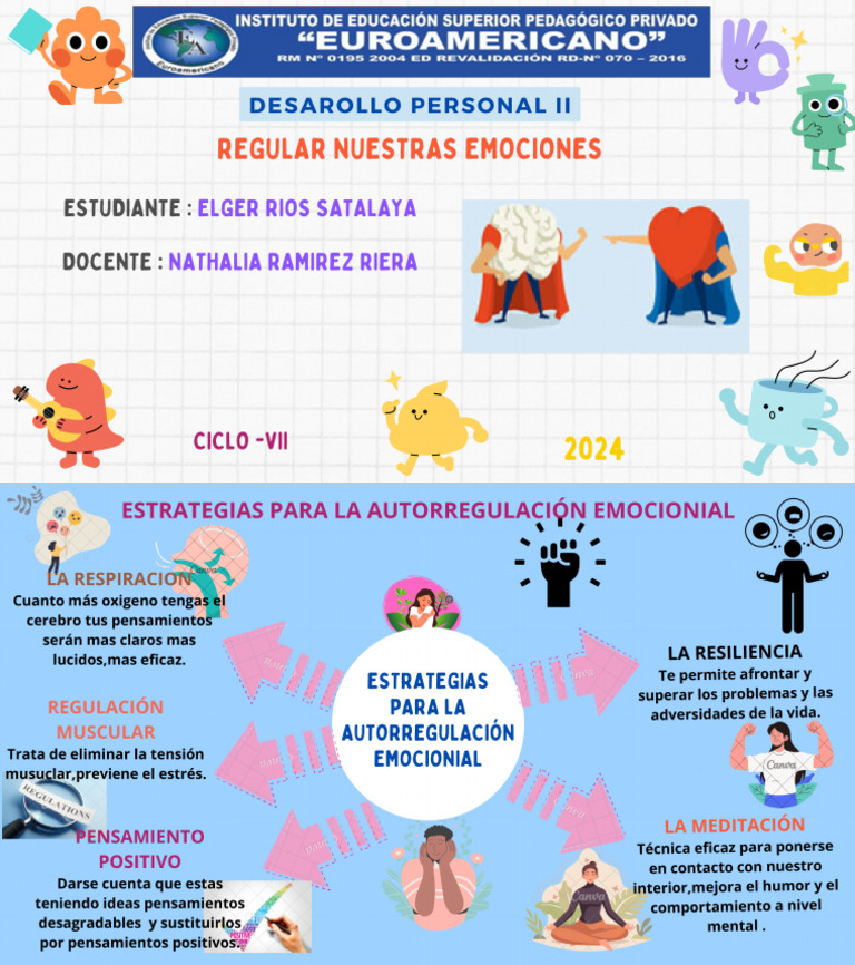 Autorregulación de Nuestras Emociones | PDF