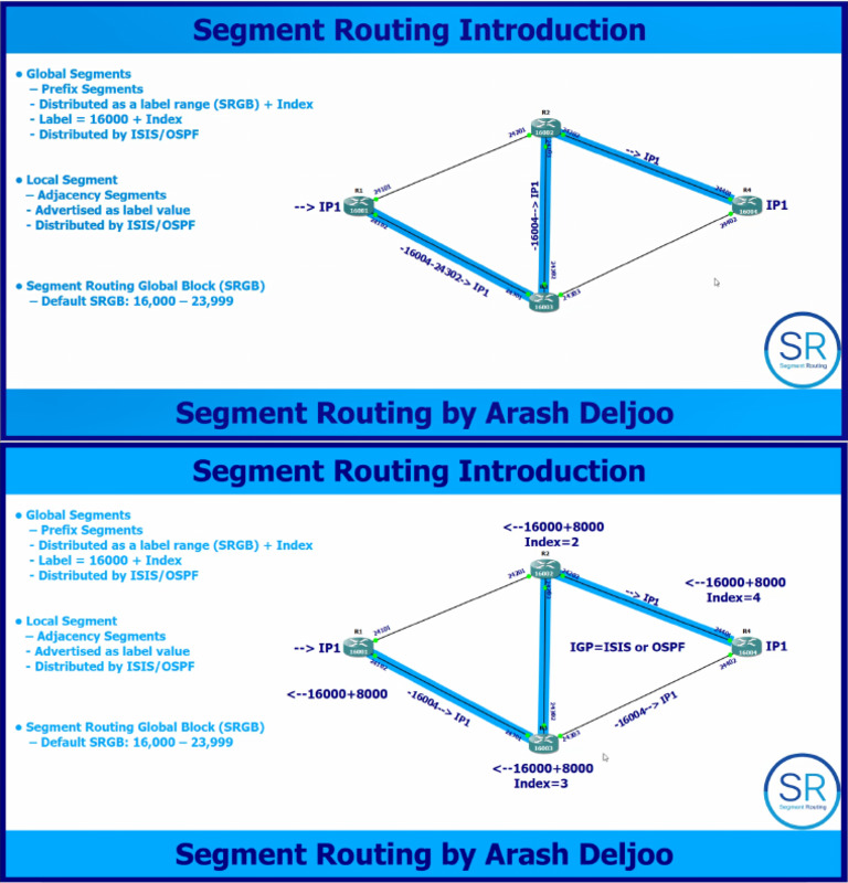 Segment Routing Introduction B Pdf