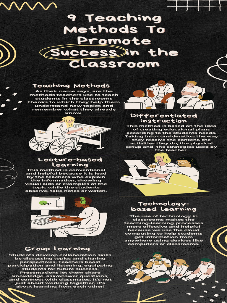 Infographic | PDF | Learning | Neuroscience