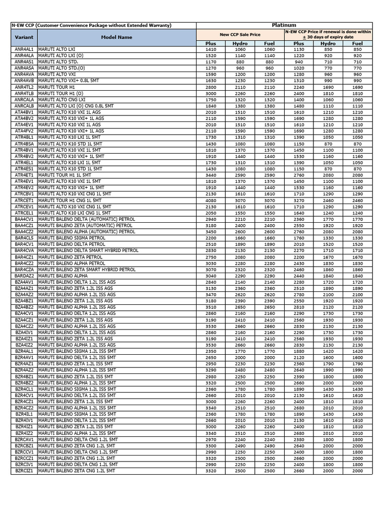 Platinum N Ew CCP Price | PDF | Motor Vehicle Manufacturers Of Japan ...