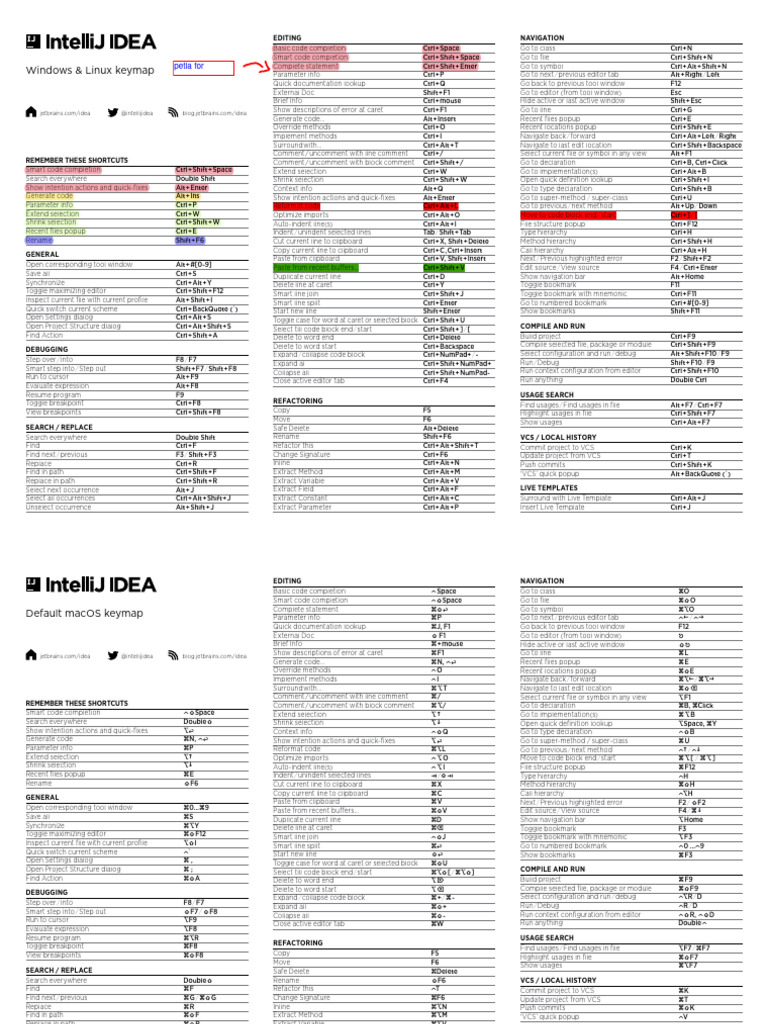 IntelliJIDEA_ReferenceCard | PDF
