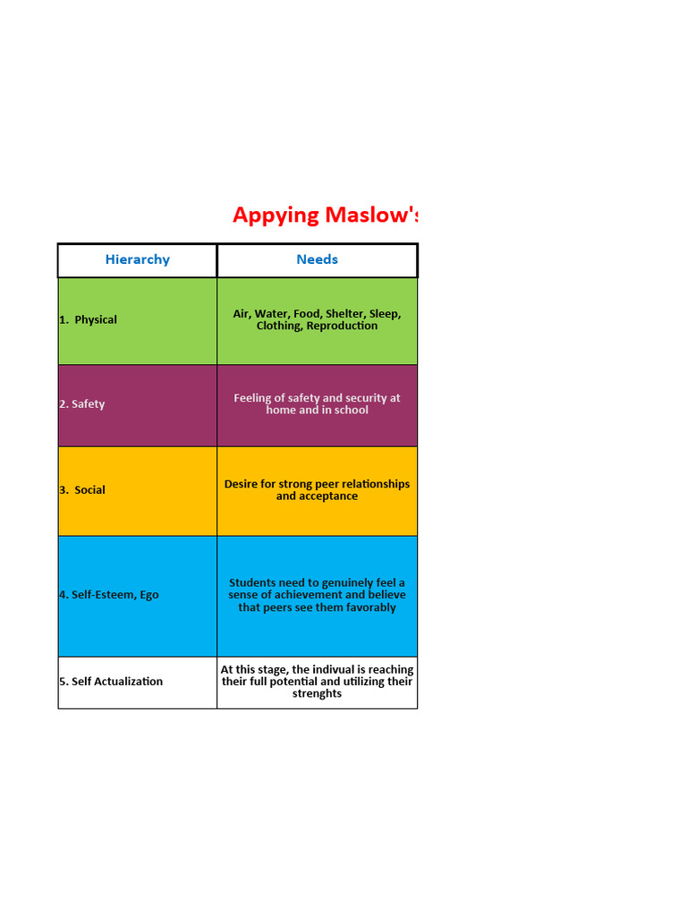 Maslow Quiz | PDF | Self Actualization | Behavioural Sciences