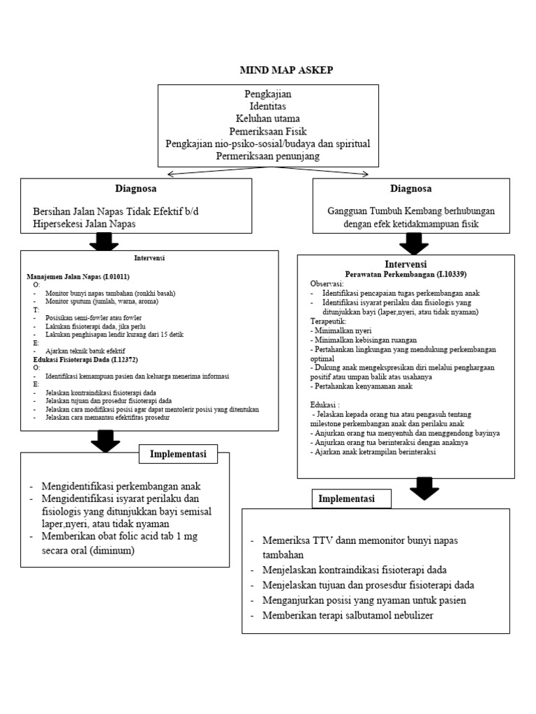 Mindmap Dan Pathway Pneumonia Fajar-1 | PDF