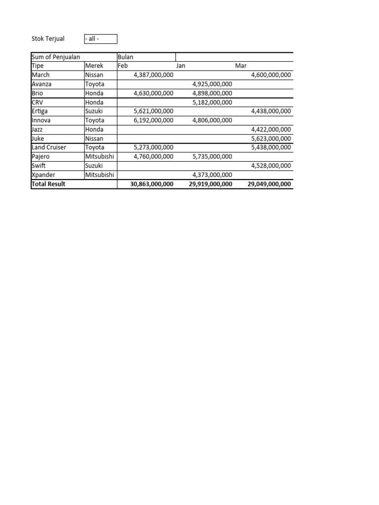 Pivot Table - Advanced | PDF