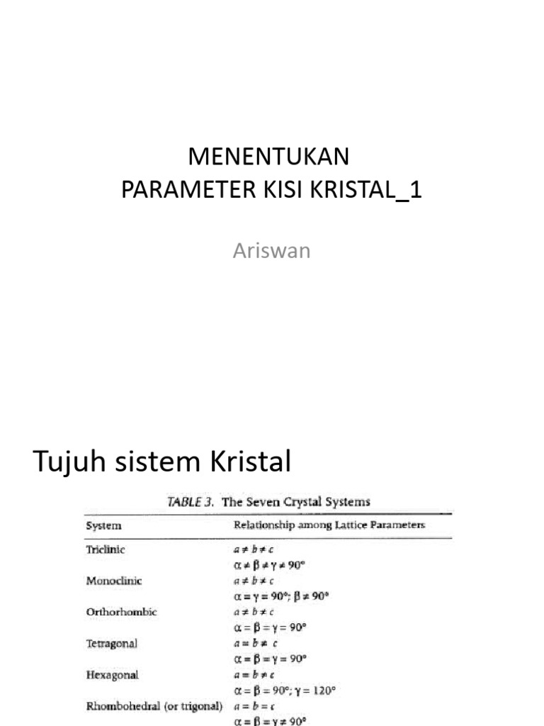 Menentukan Parameter Kisi Kristal | PDF | Metode & Bahan Ajar ...