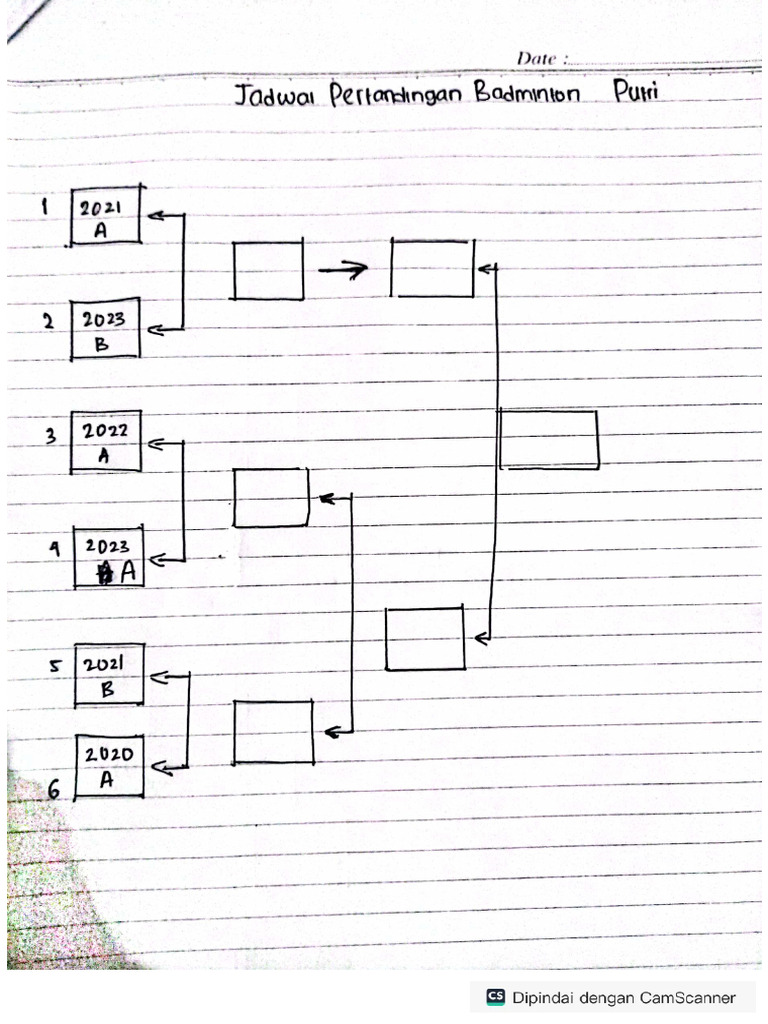 Bagan Pertandingan Badminton - Putri | PDF
