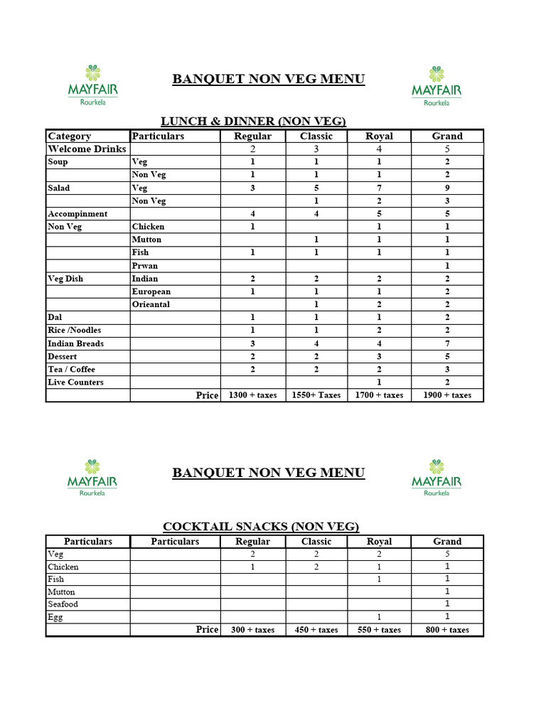 BQT Menu Matrix (N.V.) | PDF | Western Cuisine | Eating Behaviors Of Humans