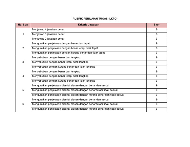 RUBRIK PENILAIAN TUGAS LKPD PK Peno | PDF