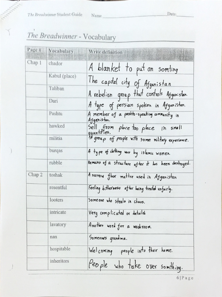 The Breadwinner Chapter 1-2 | PDF