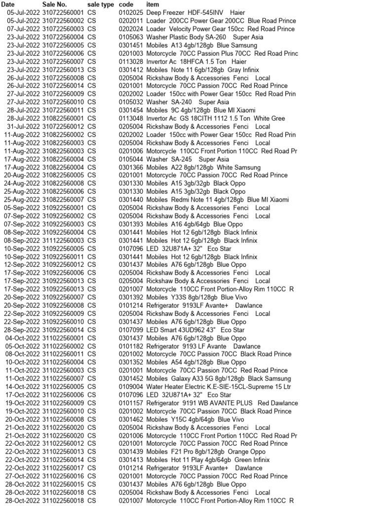 Mobile Sales Data Overview | PDF