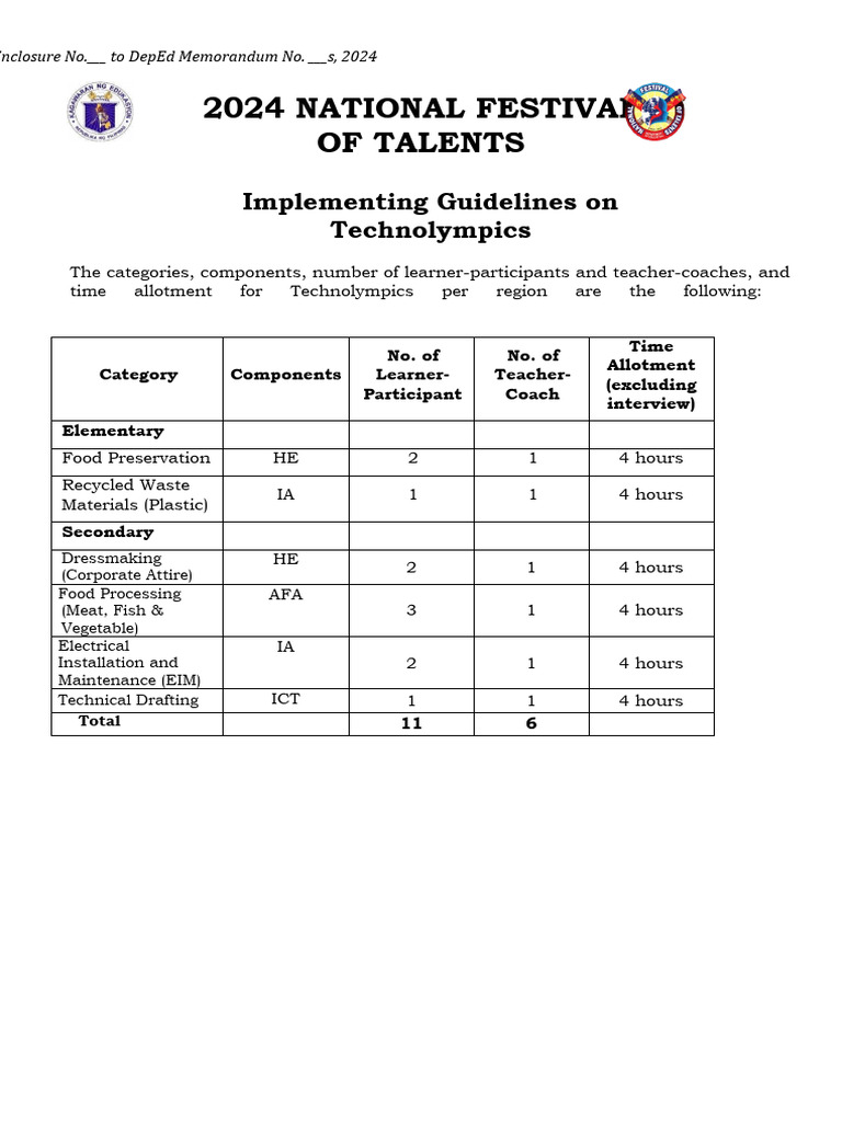 2024 NFOT Guidelines | PDF