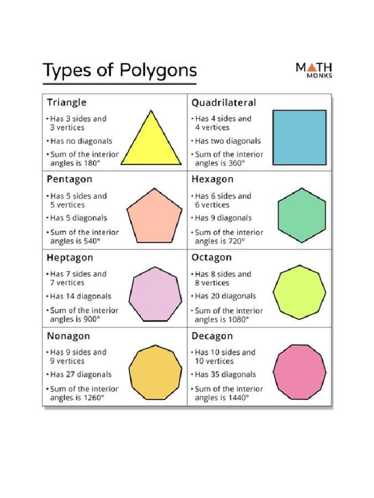 Polygons | PDF