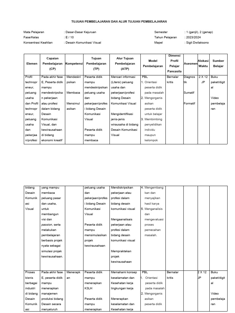 Atp DKV 2023-2024 | PDF | Seni