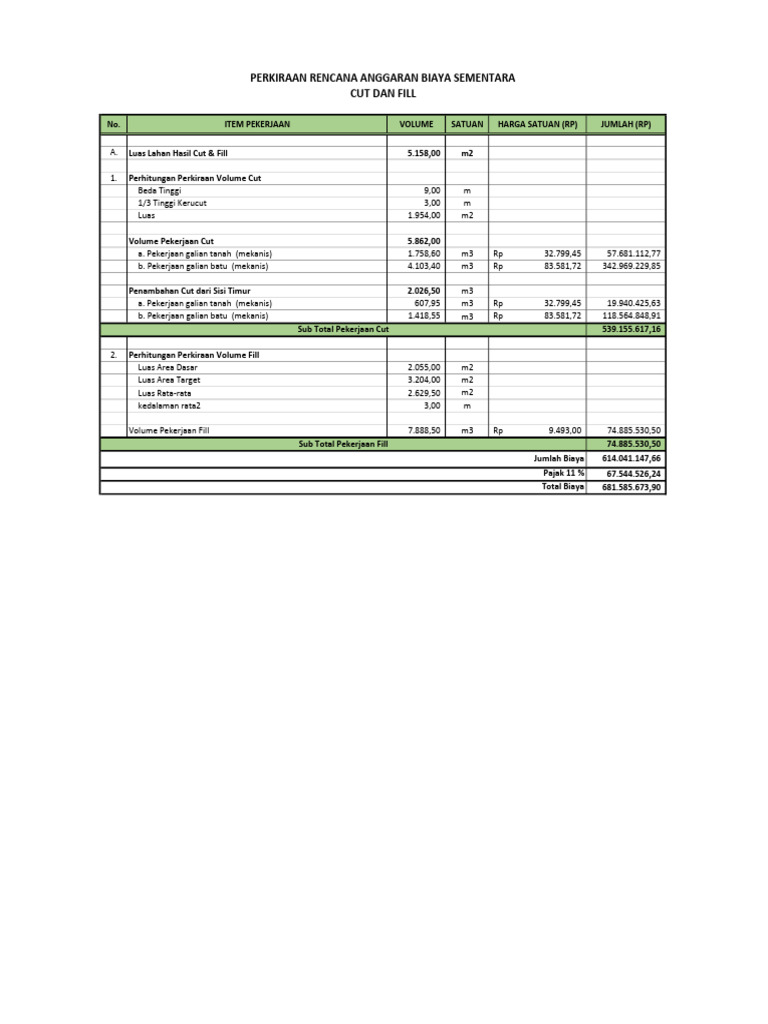 RAB Cut Fill TPA | PDF