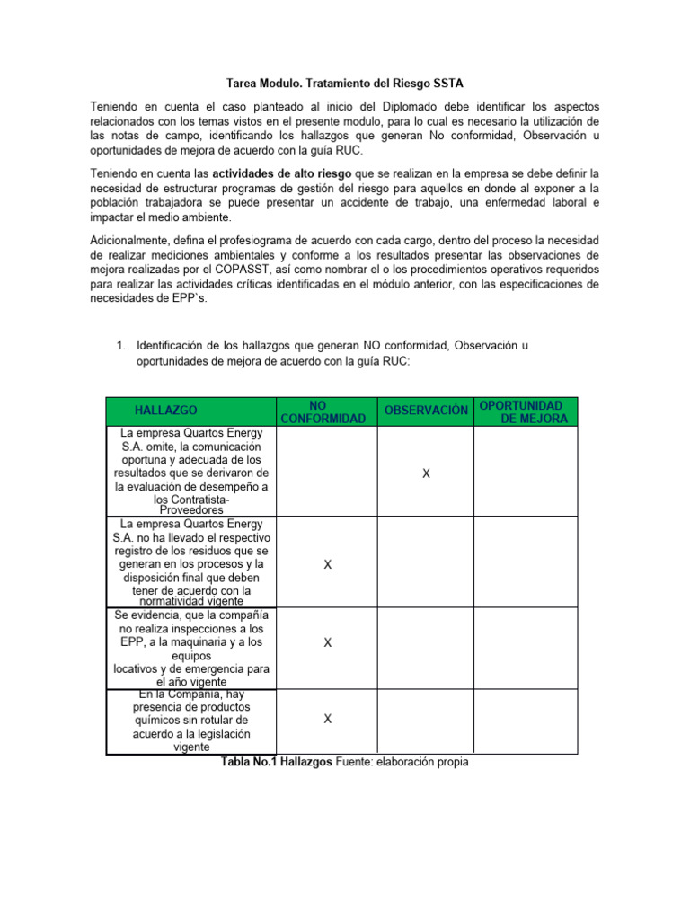 Tarea Modulo Tratamiento Del Riesgos SSTA | PDF | Business