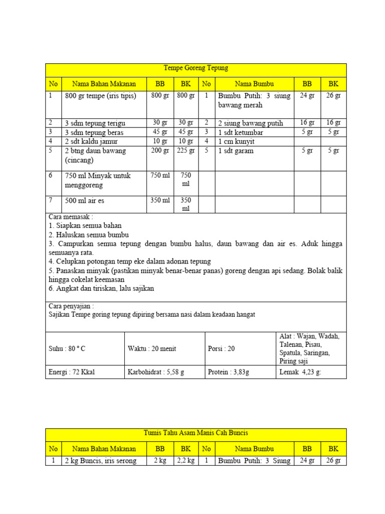 Kumpulan Resep | PDF