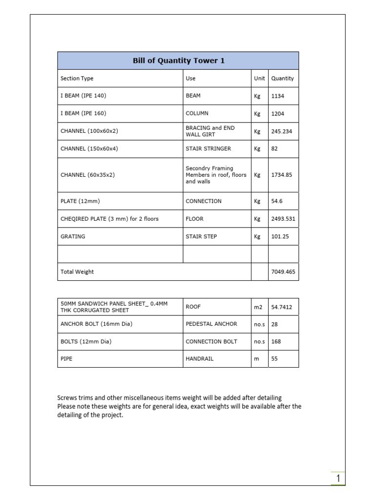 Section Type Use Unit Quantity KG 1134 KG 1204 KG 245.234 KG 82 | PDF