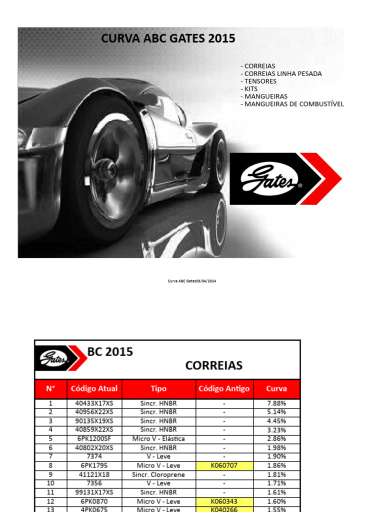 Curva ABC Gates Geral | PDF