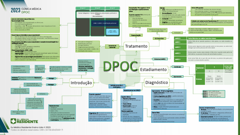 Extensivo - Dpoc - Mapa Mental | PDF