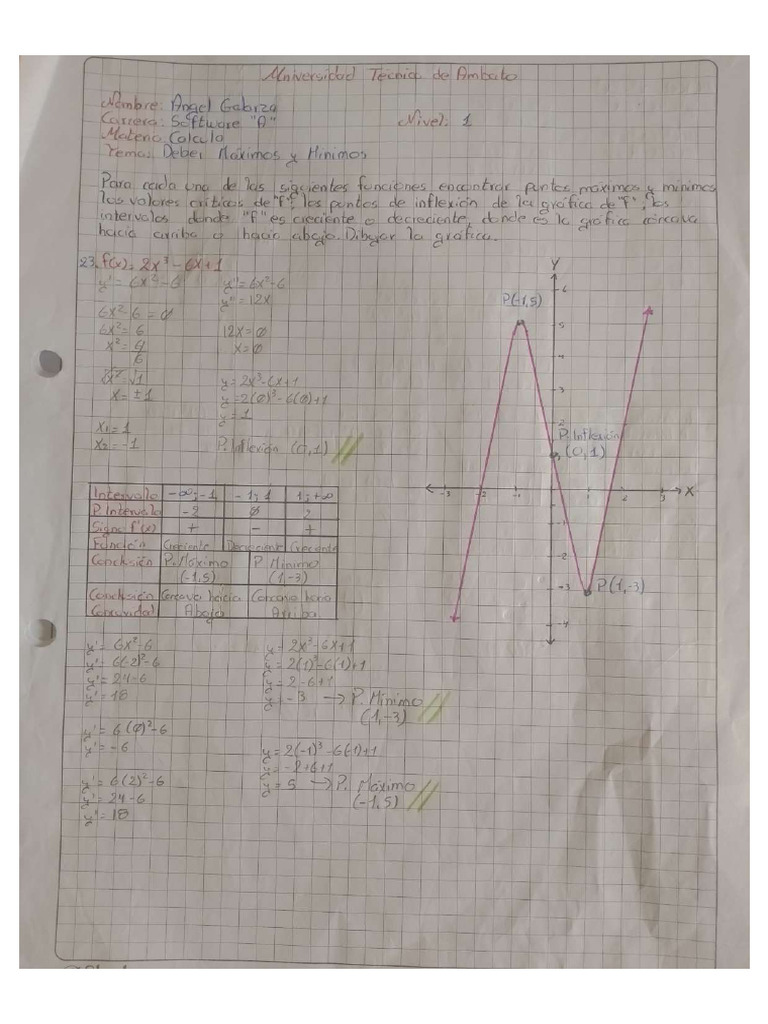 Angel - Galarza - Deber de MaXIMOS Y MINIMOS - Compressed | PDF