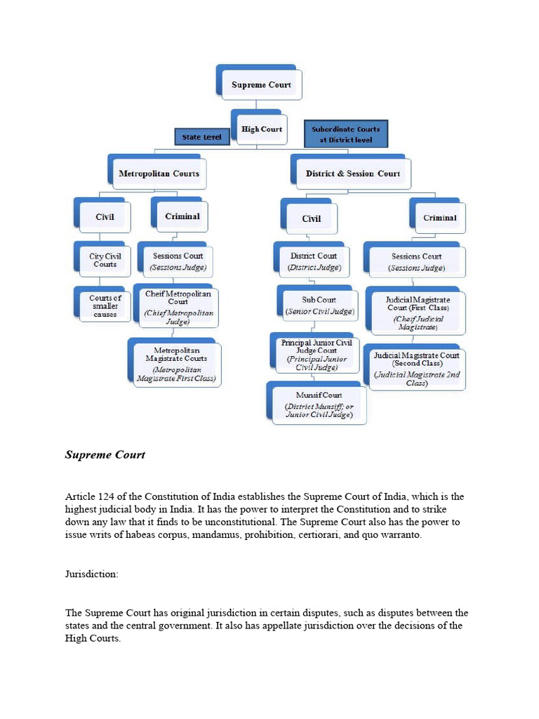 Overview of India's Judicial System | PDF | Jurisdiction | Supreme ...