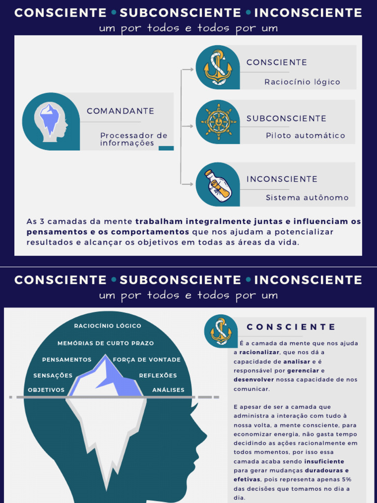 Consciente Subconsciente Inconsciente - Azul | PDF