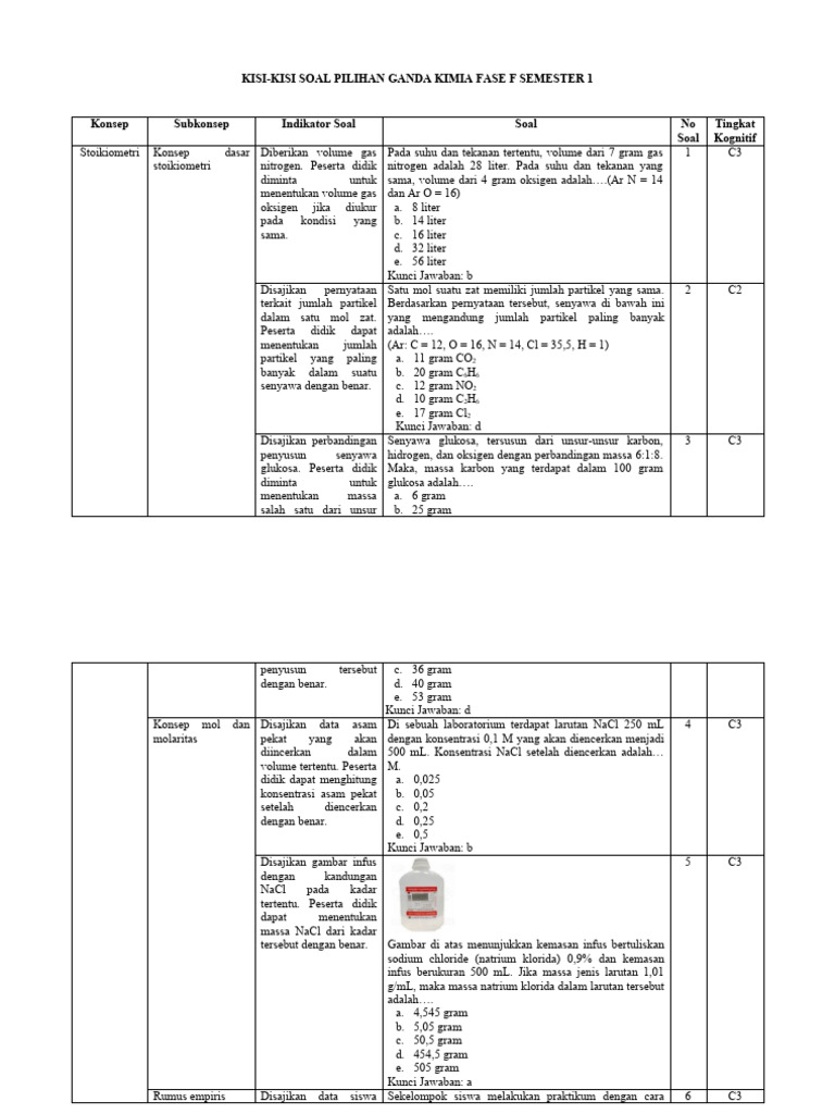 Kisi-Kisi Soal Pilihan Ganda Kimia Fase F Semester 1 | PDF
