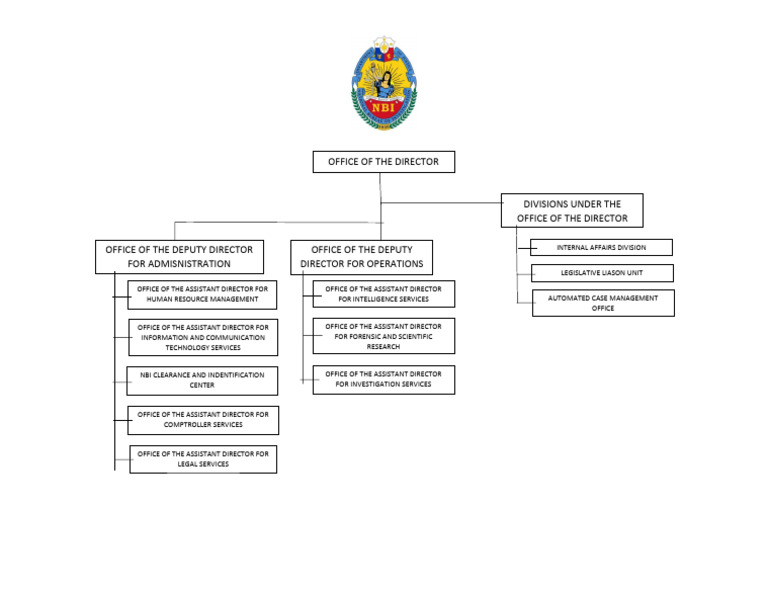 Org Chart Nbi | PDF