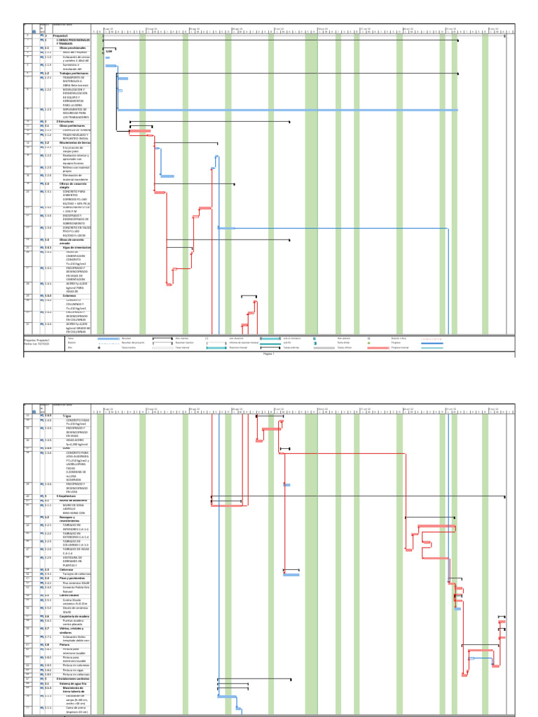 Diagrama de Gantt | PDF