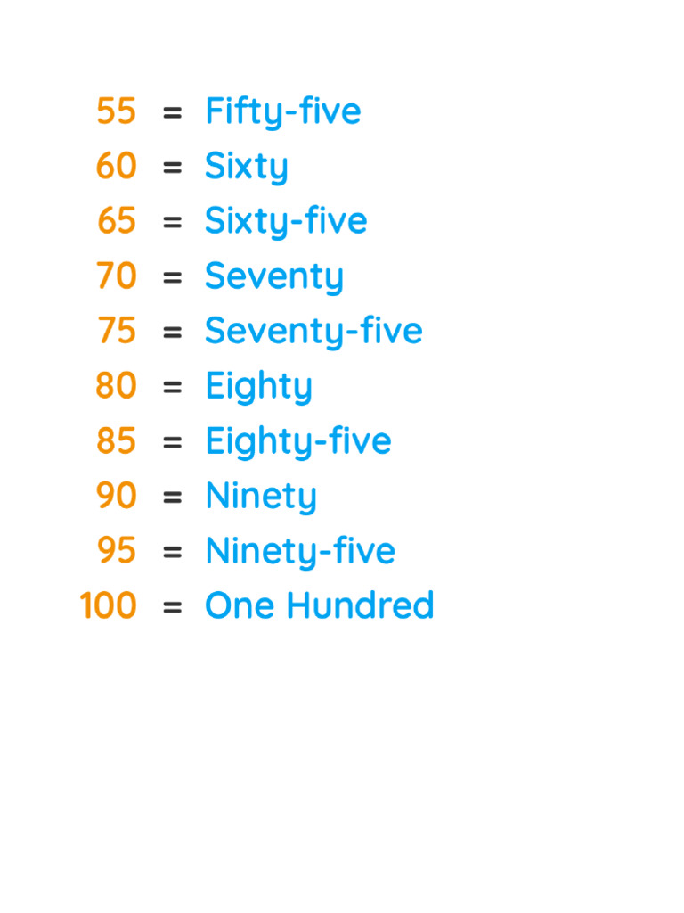 Maths Number Names | PDF