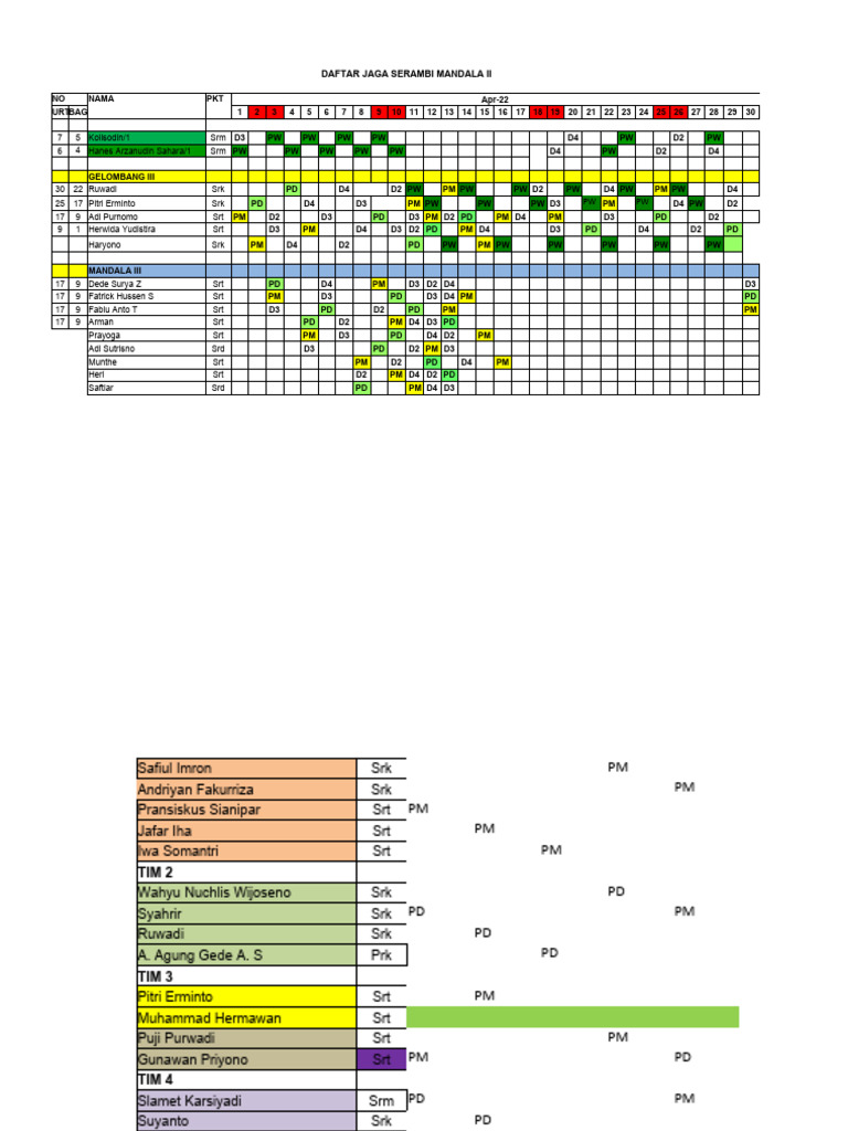 Panduan Jaga 2022 MANDALA 3 | PDF